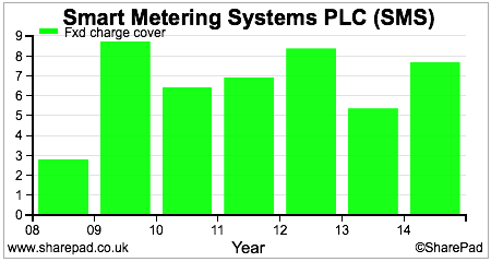 Stock Watch: Smart Metering Systems (AIM:SMS) - ShareScope Articles